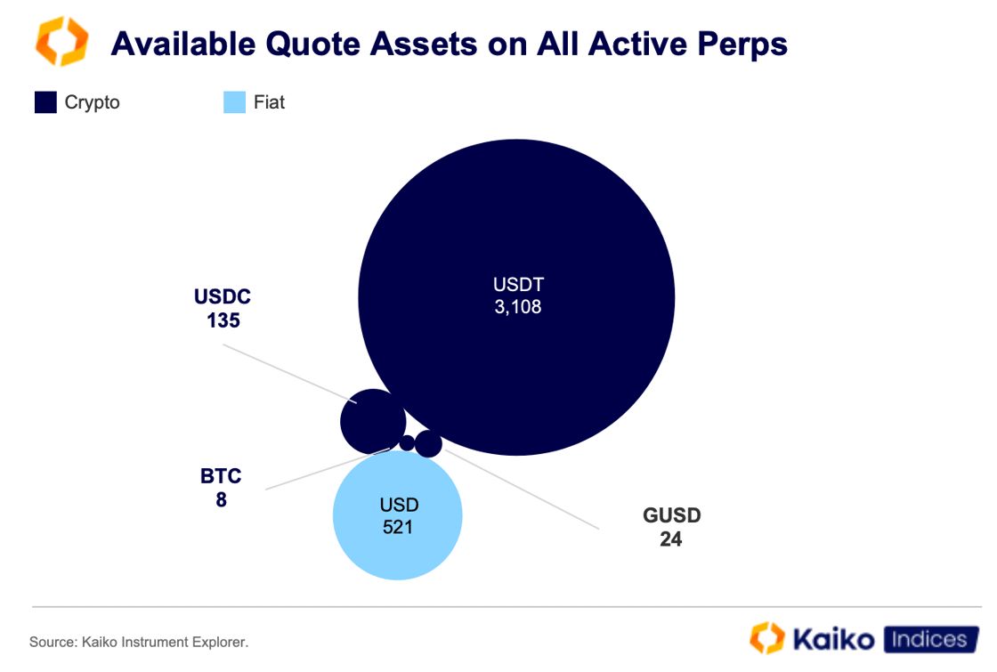 How Perp Contract Specs Impact Volume - Kaiko
